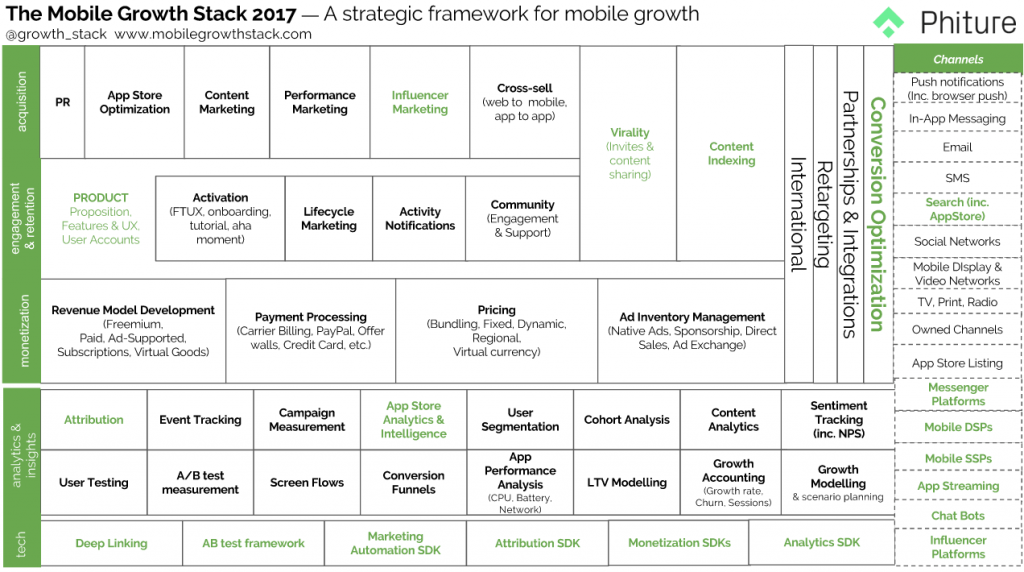 The Mobile Growth Stack: 2017 Edition