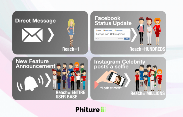 RRF: A Framework for Building Impactful Notifications