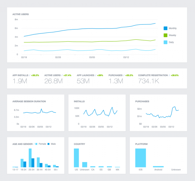 Minimum Viable Analytics - Phiture - Mobile Growth Consultancy and Agency