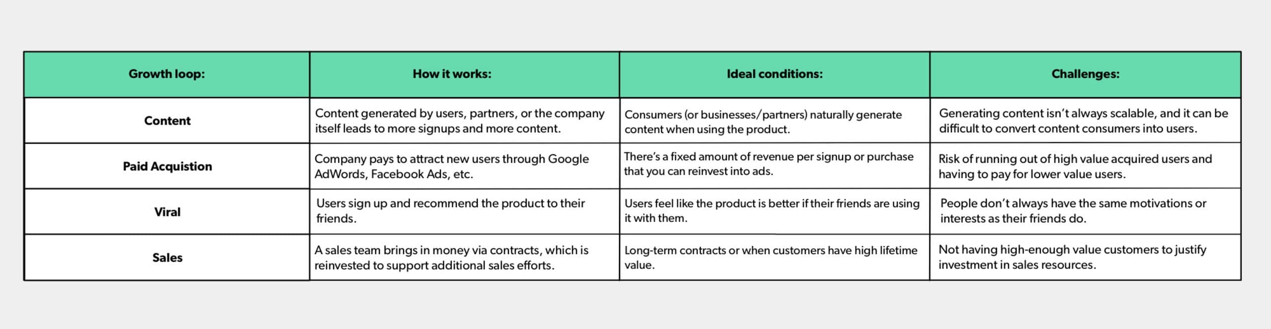 The Essential Guide To Crafting A Successful Growth Loop Phiture 