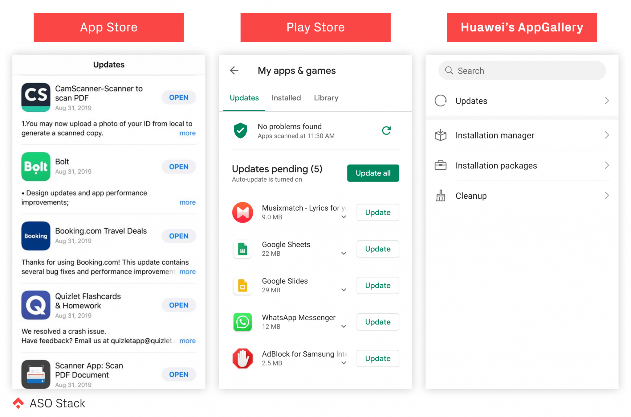 Huawei AppGallery: An Introduction