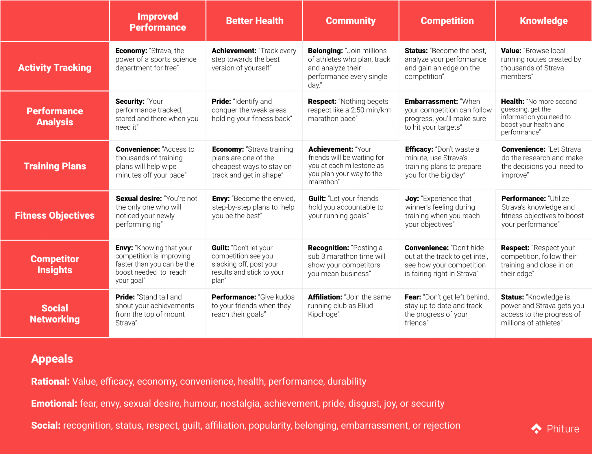 How to create powerful messaging for ASO experiments using a creative ...