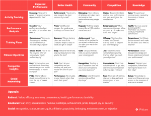 How to create powerful messaging for ASO experiments using a creative ...