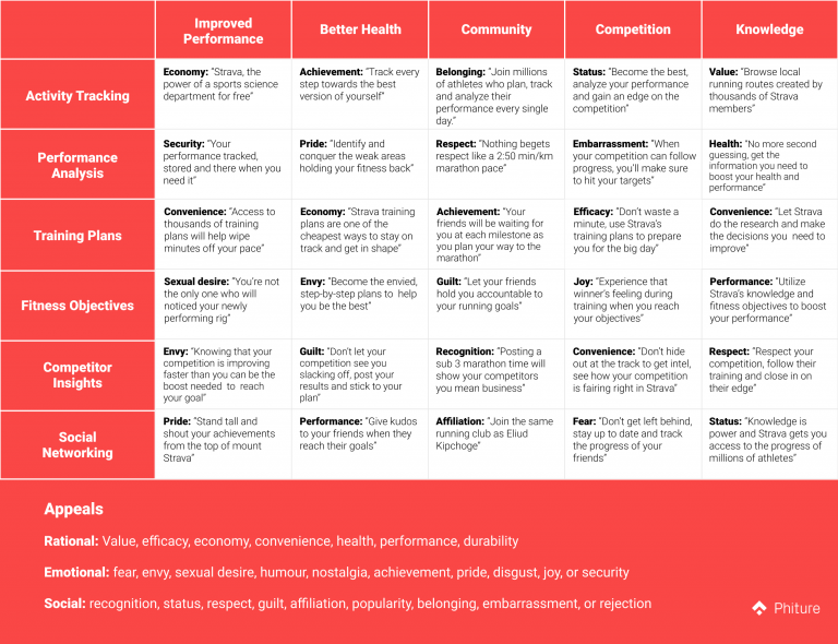 How to create powerful messaging for ASO experiments using a creative ...
