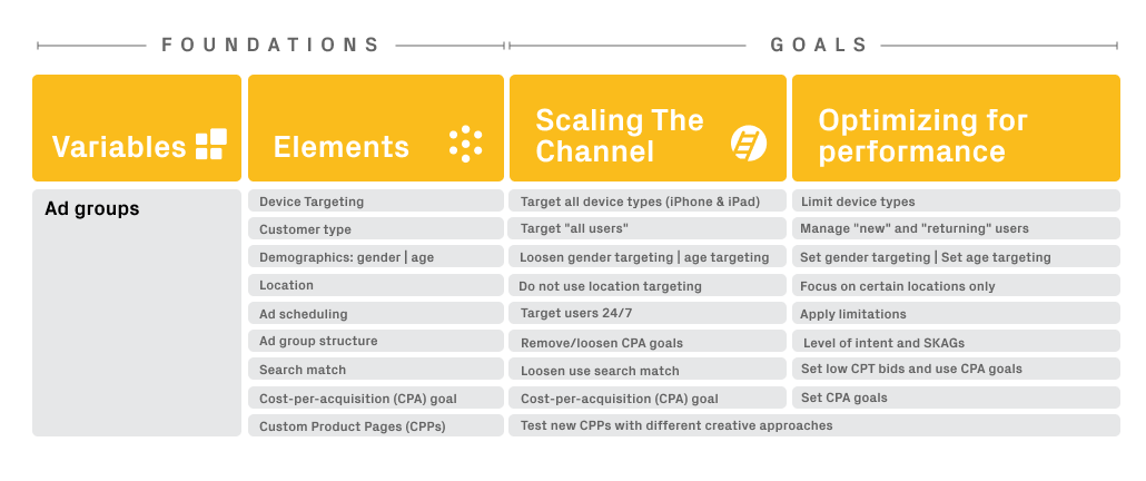 The ASA Stack: A strategic framework to develop and master Apple Search Ads