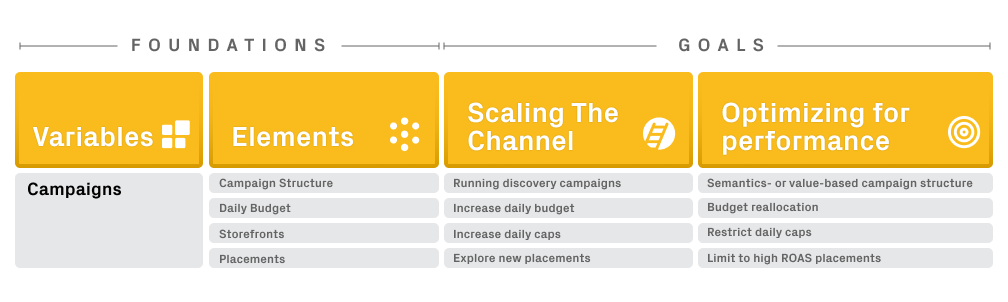 The ASA Stack: A strategic framework to develop and master Apple Search Ads