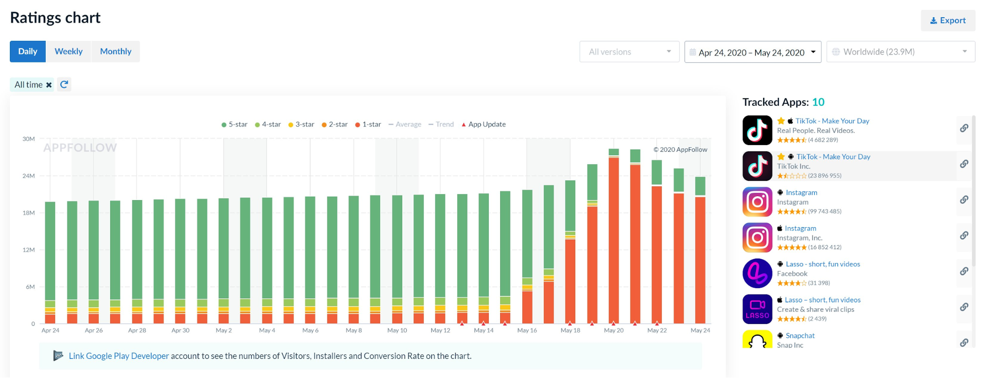 ASO Monthly #49: New experiments on Google Play Store, Google UAC ...