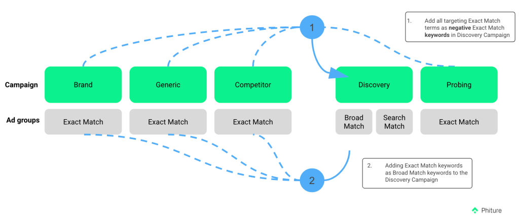 An Impact Analysis for Your ASA Strategy - Phiture - Mobile Growth ...