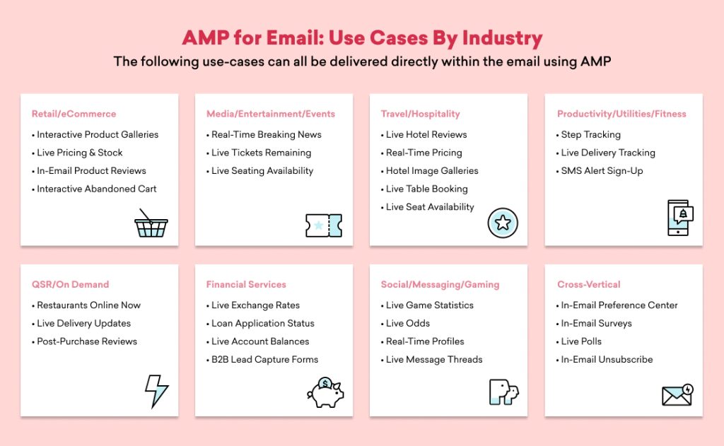 Adopting AMP for Email: What Marketers Need to Know