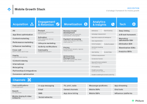 Applying Frameworks to Accelerate Mobile Growth
