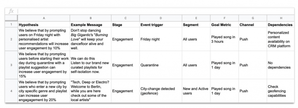 The A/B Testing Framework: How to Level Up Your A/B Experimentation