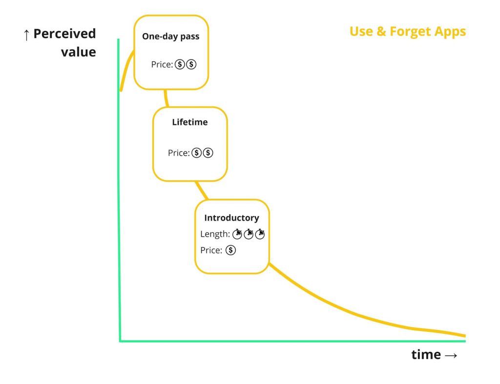The Subscription Optimization Framework: How to Better Monetize Your ...