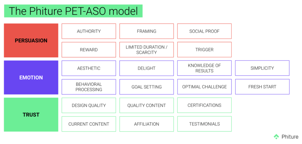 A Guide to Systematic Creative Testing for Successful App Campaigns