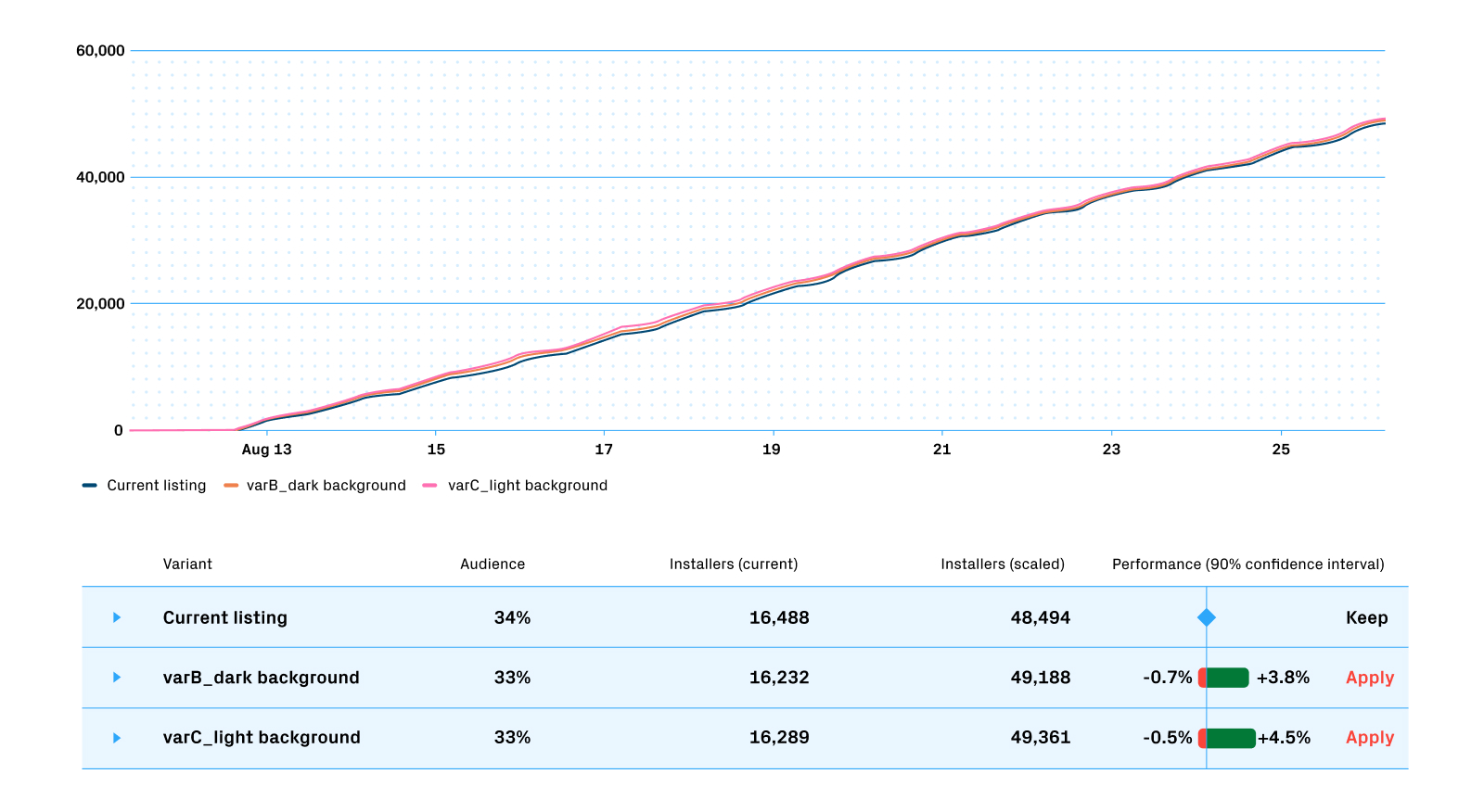 How To Optimize Your App’s Conversion Rate Post iOS 15