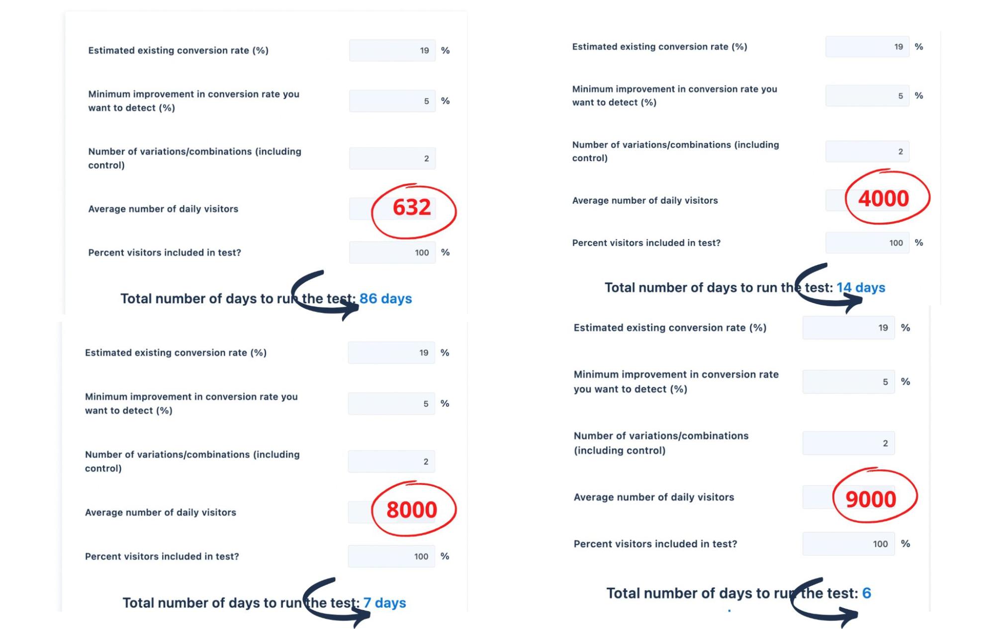 Google Play Experiments: A Technical Deep Dive into the New Updates