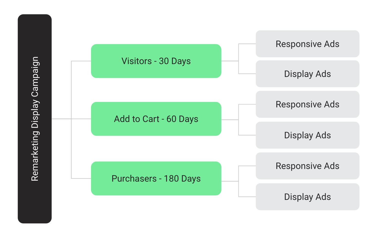 5 Tips to Boost Your Google Display Campaigns for Your E-commerce Website
