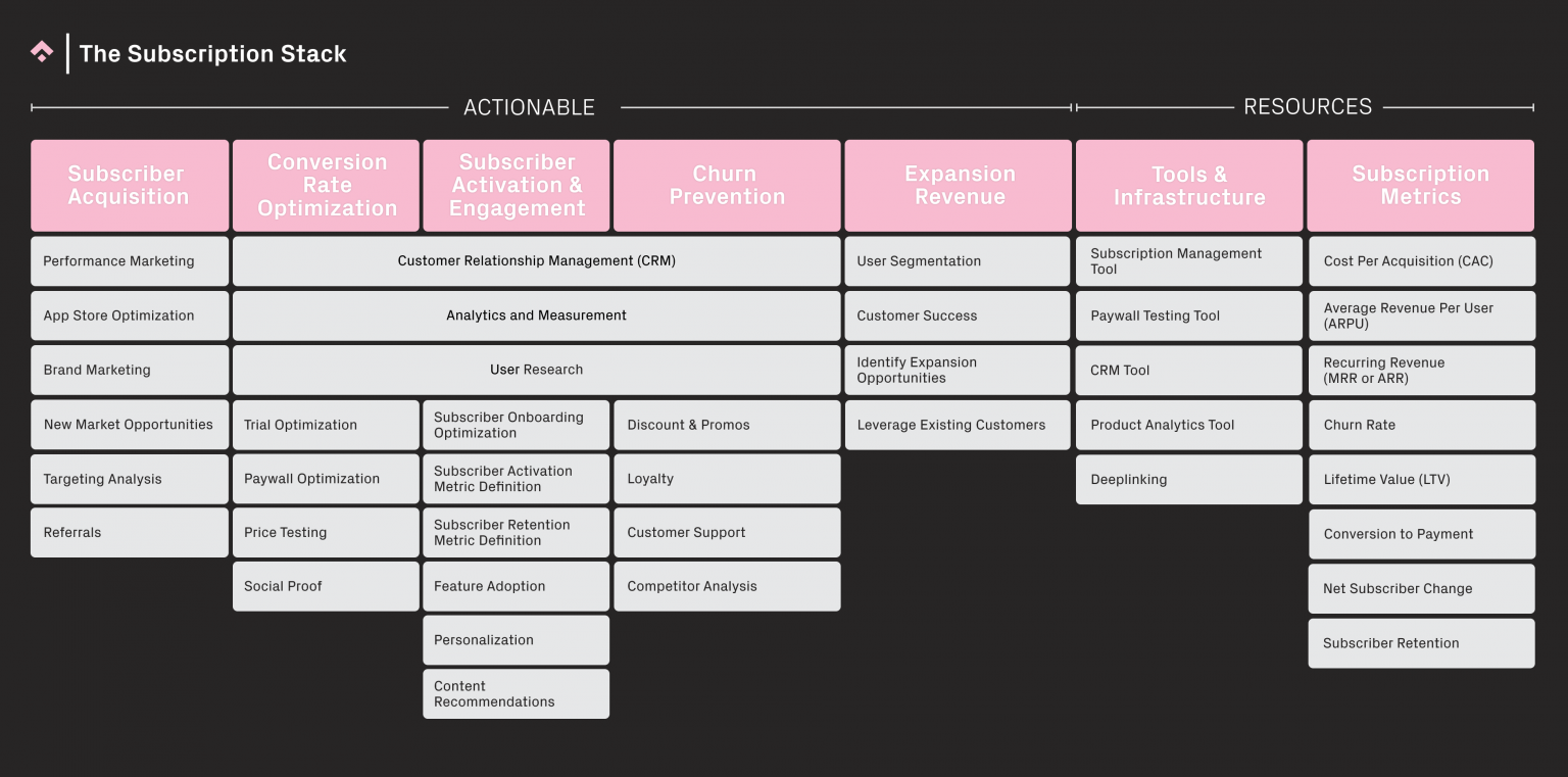 How to Optimize Free Trial Length to Increase Conversion Rate