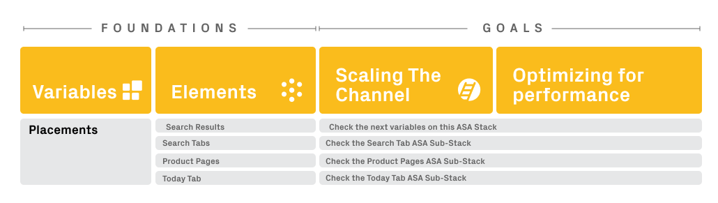The Apple Search Ads Stack: 2023 Redux
