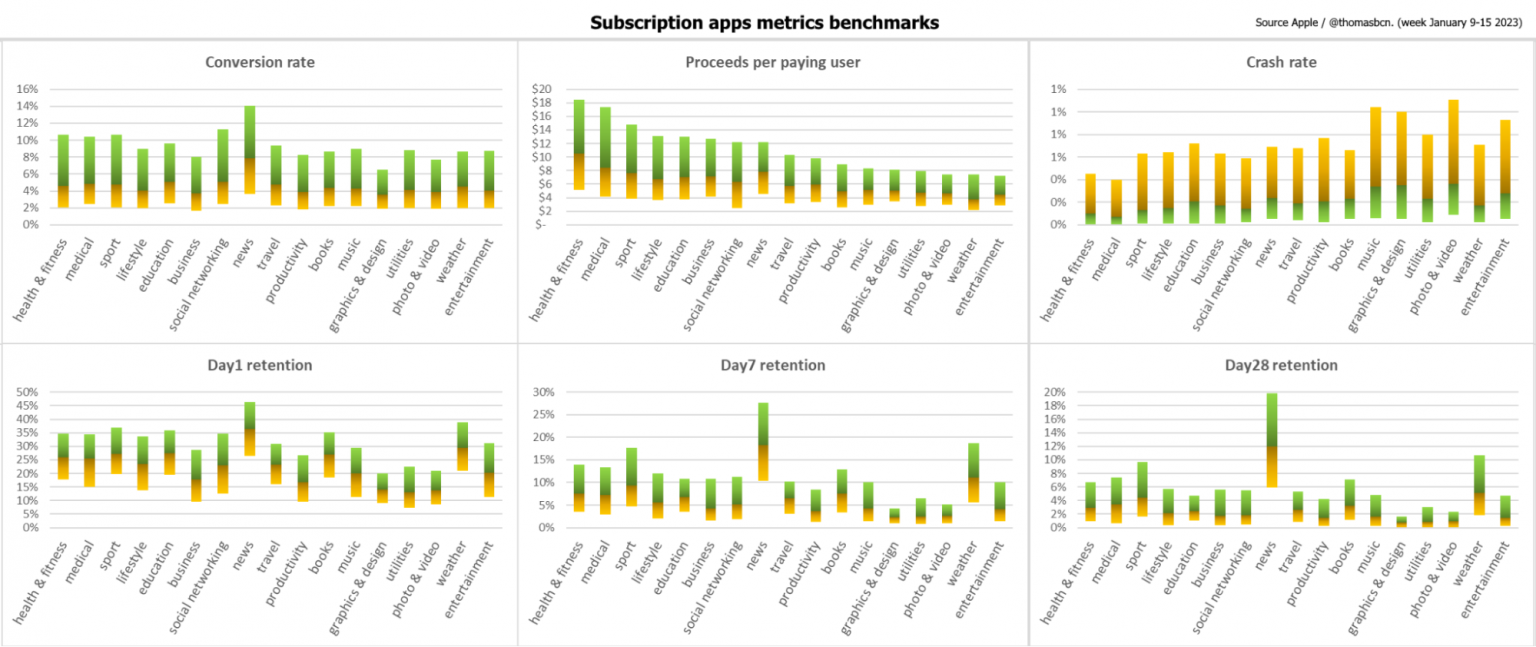 Apple's Peer Group Benchmarks Explained