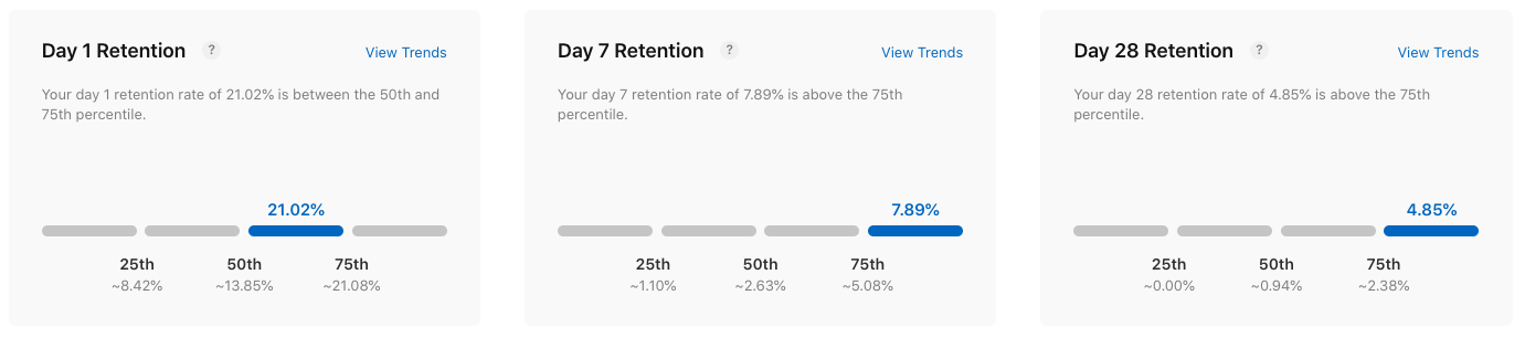 Apple's Peer Group Benchmarks Explained