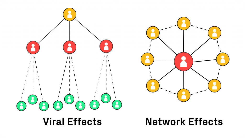 How to Deploy CRM to Create and Strengthen Network Effects